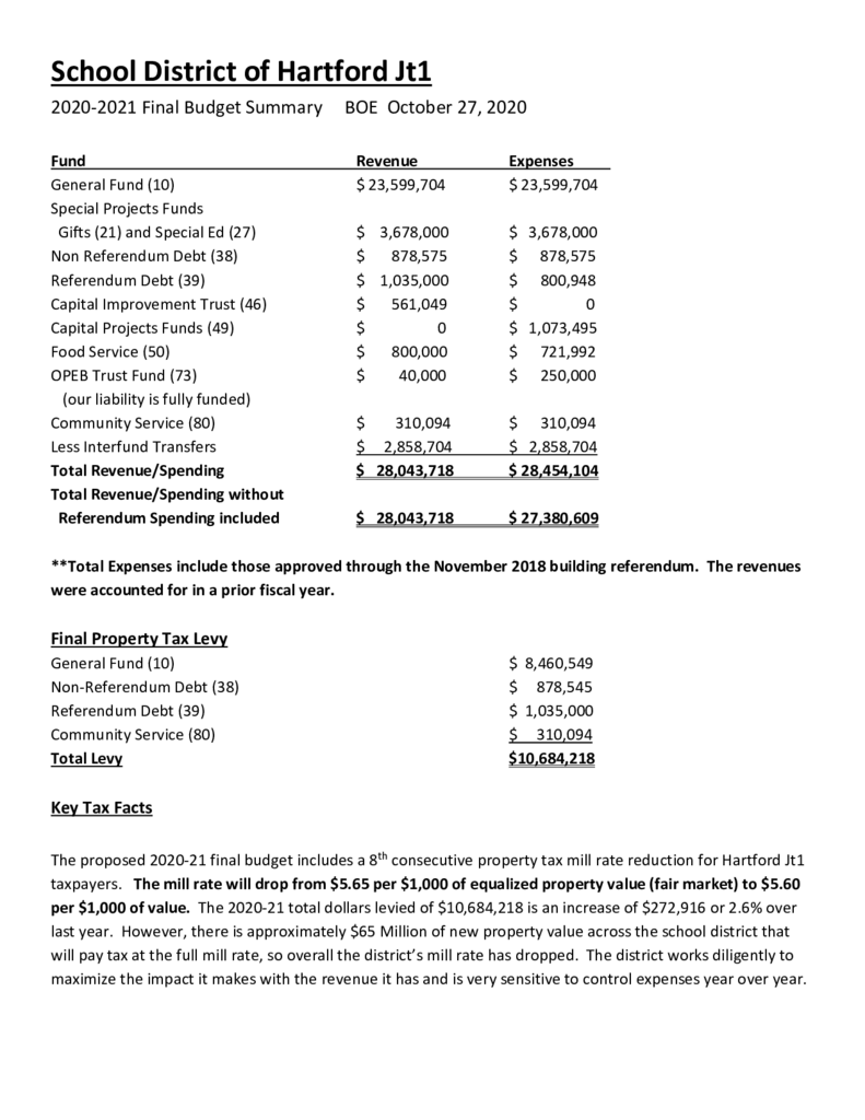 Final Adopted Budget Summary (2020-21) | School District of Hartford